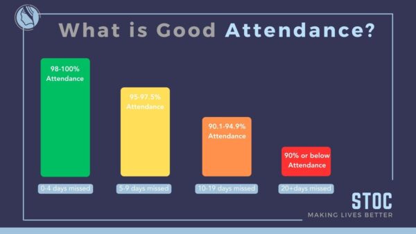 Attendance - Holy Family RC Primary School